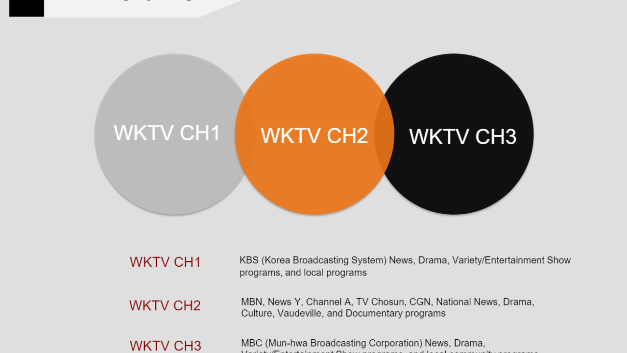 WKTV 소개 – 워싱턴지역(DC,VA,MD) 유일한 한인방송 WKTV